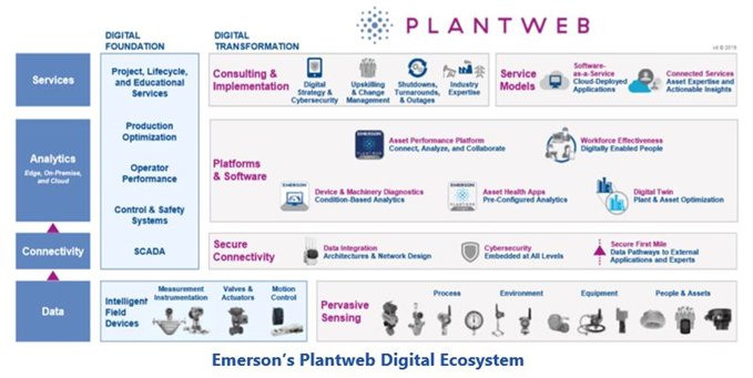 Emerson Automation Solutions | Egypt Oil & Gas